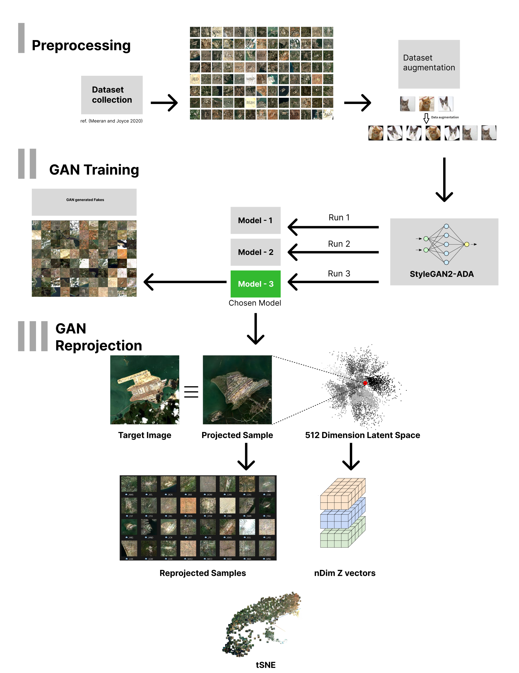 Atlas of World Airports